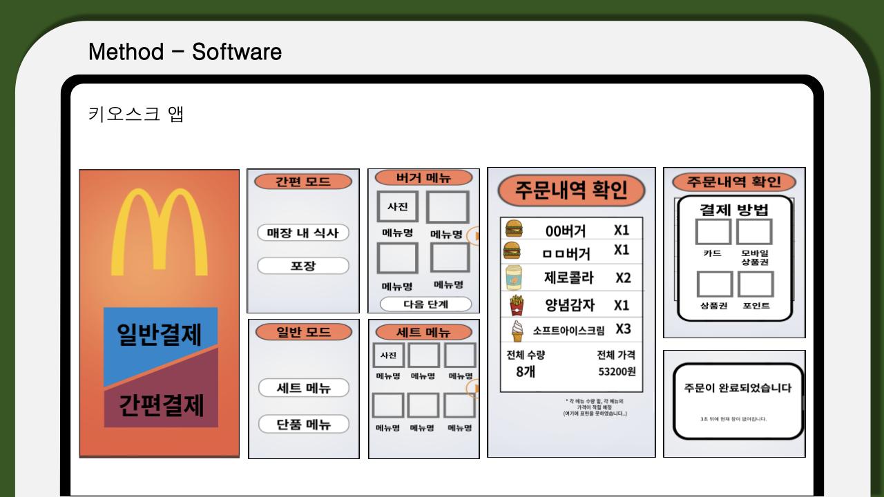 [MEIT] 키오스크 만들기 - Being Engineers